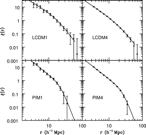 Figure 1 From Three Point Correlation Function Of Galaxy Clusters In