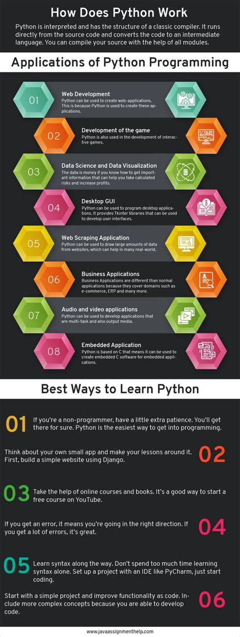 application of python programming programming languages
