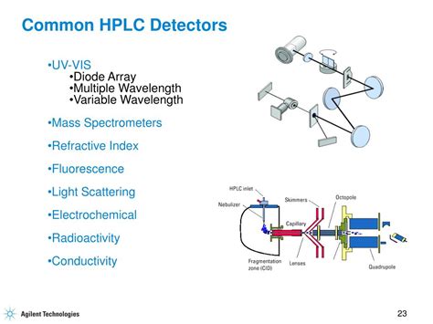 Ppt Hplc Instrumentation Powerpoint Presentation Free Download Id
