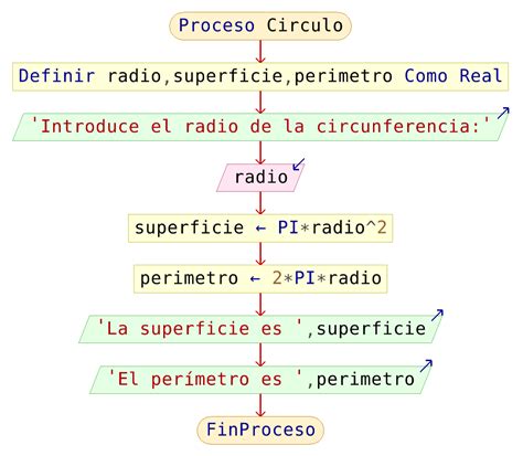 Algoritmo Y Diagramas De Flujo Pseudocodigo Porn Sex Picture