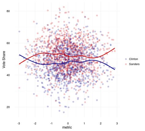 r how to blend two overlapping graphs with ggplot2