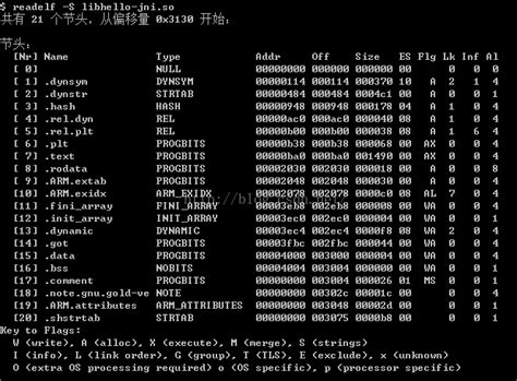 android逆向之旅—so elf 文件格式详解 反编译so 腾讯云开发者社区 腾讯云