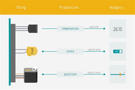 arduino iot cloud officially sees light of day