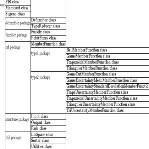 pdf jt2fis a java type 2 fuzzy inference systems class library for