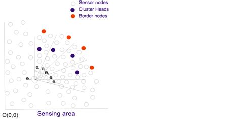 A Cross Layer Optimization Framework For Energy Efficiency In Wireless