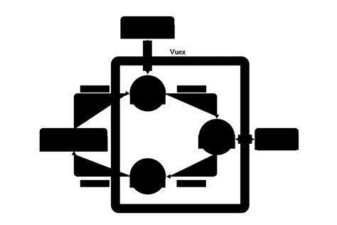 vuex store tutorial all you need to know about vuex