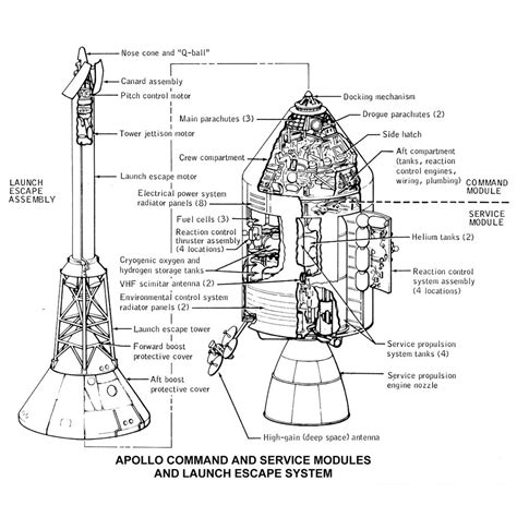 Apollo 11 Command Module Foil Mission Flown Cm Kapton Mini Museum