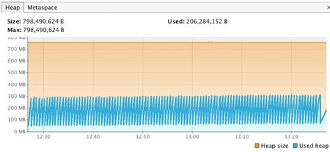 using jemalloc to get to the bottom of a memory leak
