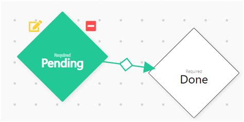 javascript svg not updating sevog