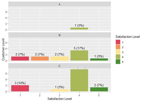 multiple bar graph with ggplot2 and shiny r stack overflow