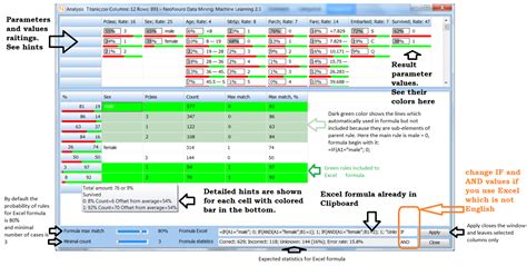 titanic data mining in one click create excel formula