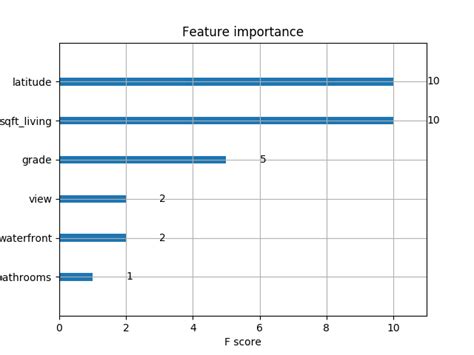 xgboost a deep dive into boosting dzone ai