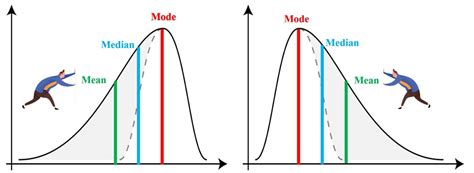 how to calculate skewness and kurtosis in python