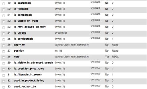 magento 1 9 sqlstate[23000] integrity constraint violation when