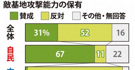 データで見る2021衆院選 [写真特集31 48] 毎日新聞