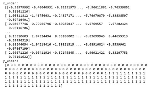 imbalanced learn module in python geeksforgeeks