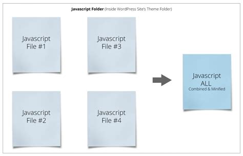 how to setup a basic gulpfile js example and explanation