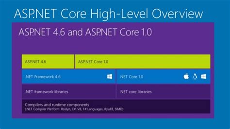 asp net core entity framework