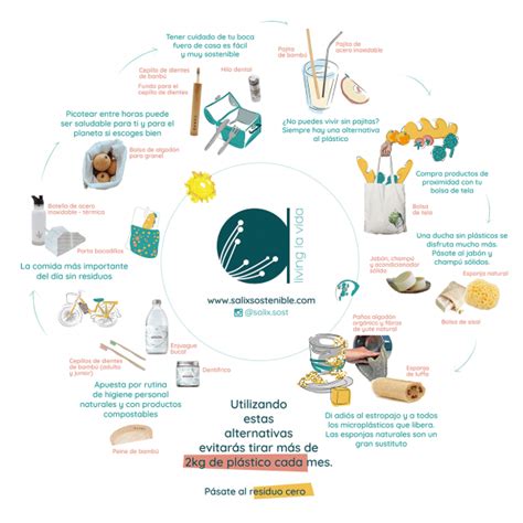 Una Semana Sin Plástico Cómo Empezar Una Vida Plastic Free Salix