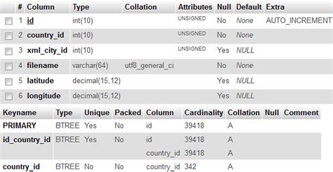 optimization mysql improve query performance stack overflow