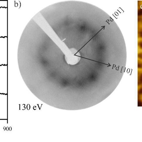 Characterization Of Ald Deposited 2d Silica On Au 111 Mica Substrates
