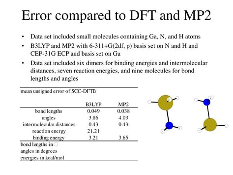 Ppt Cm X Charges For Scc Dftb And Some Gan Vignettes Powerpoint