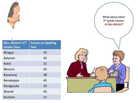 Module 11 Inferential And Descriptive Statisticsexplanation Ppt