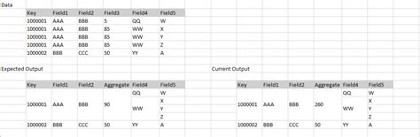 reporting services rdl aggregate distinct field per group stack