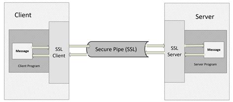 the ssl tls handshaking algorithm 40 algorithms every programmer