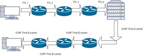 traceroute how it works