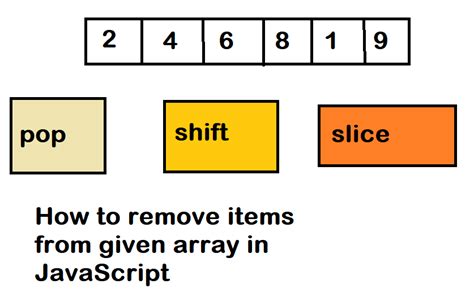 how to remove a specific item from an array in javascript example