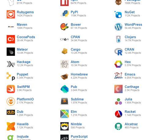metadata on open source projects repositories and