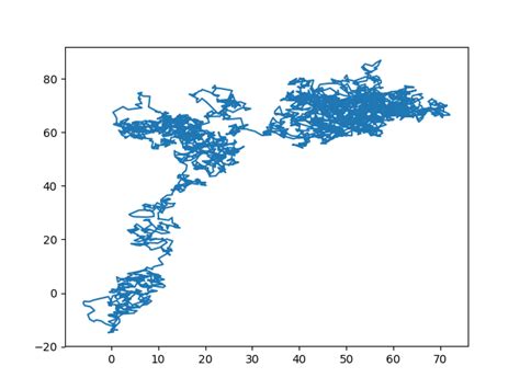 numpy how do i plot a trace of an object s path in