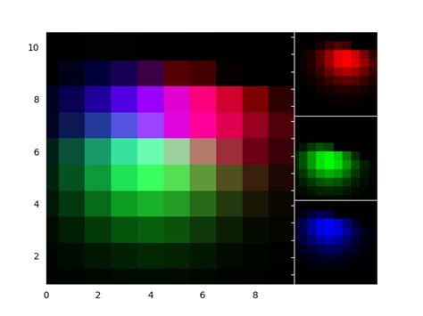 simple rgb — matplotlib 3 1 3 documentation