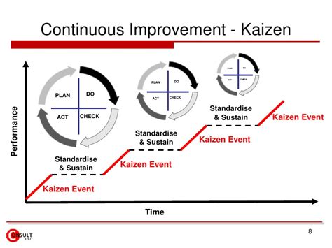 kaizen continuous improvement definition kaizen process kulturaupice