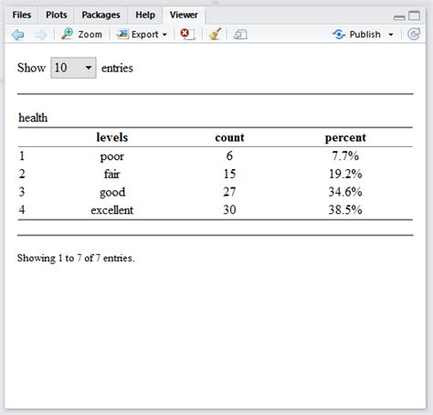 r function to generate multiple htmltables using purrr