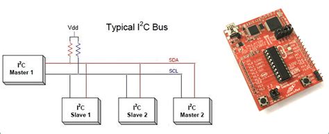 raspberry pi multiple i2c bus raspberry