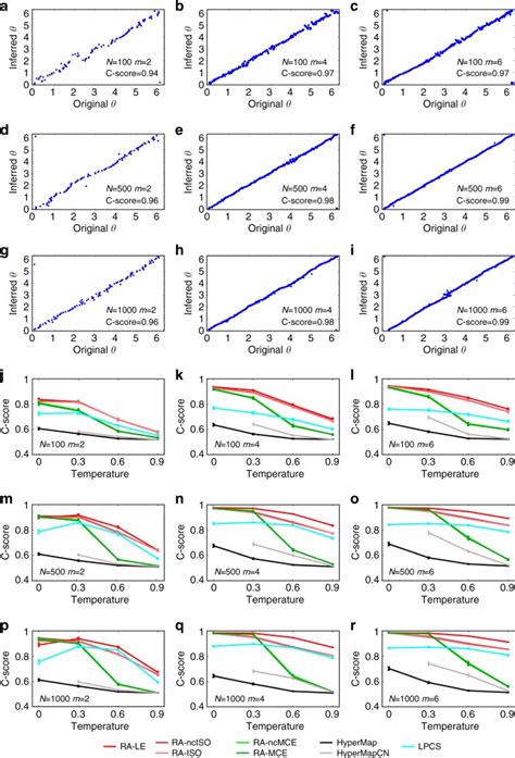 Machine Learning Meets Complex Networks Via Coalescent Embedding In The