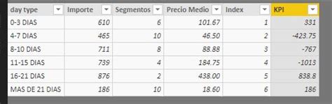 solved matrix values above rows microsoft power bi community