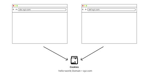 a javascript developer s guide to browser cookies logrocket blog