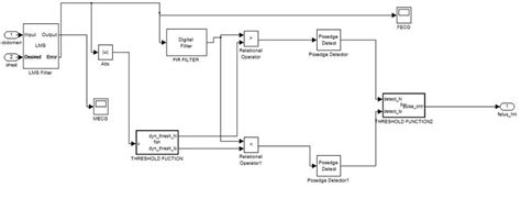 Figure 3 From Fetal Ecg Extraction Using Adaptive Filters Semantic