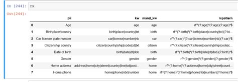 python how to iter through a column in a dataframe and print each