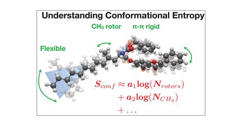 Understanding Conformational Entropy In Small Molecules Journal Of
