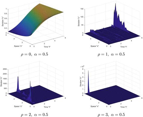 The Exact Solutions Of The Stochastic Fractional Space Allen Cahn Equation