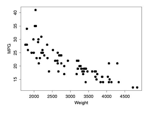 linear regression