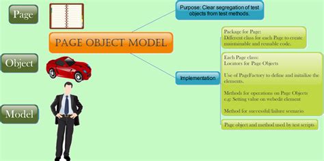 page object model pattern in selenium selenium webdriver automation