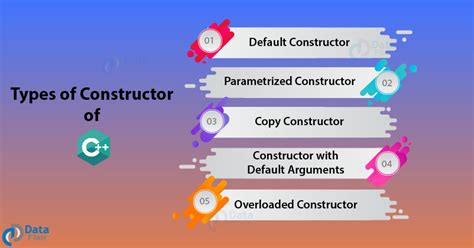 learn constructor and destructor in c in 6 min dataflair