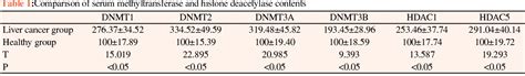 Table 1 From Detection Of Serum Tumor Marker Contents Of Liver Cancer