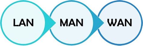 difference between lan man and wan with comparison chart