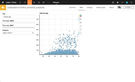 tutorial webapp plugin component example — dataiku knowledge base
